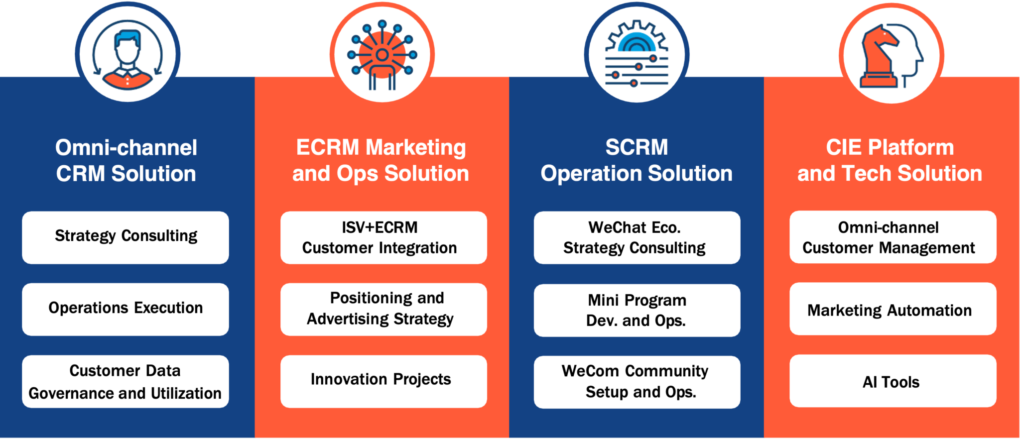 Acxiom’s Solutions Give Mediabrands’ Clients a Competitive Edge ...